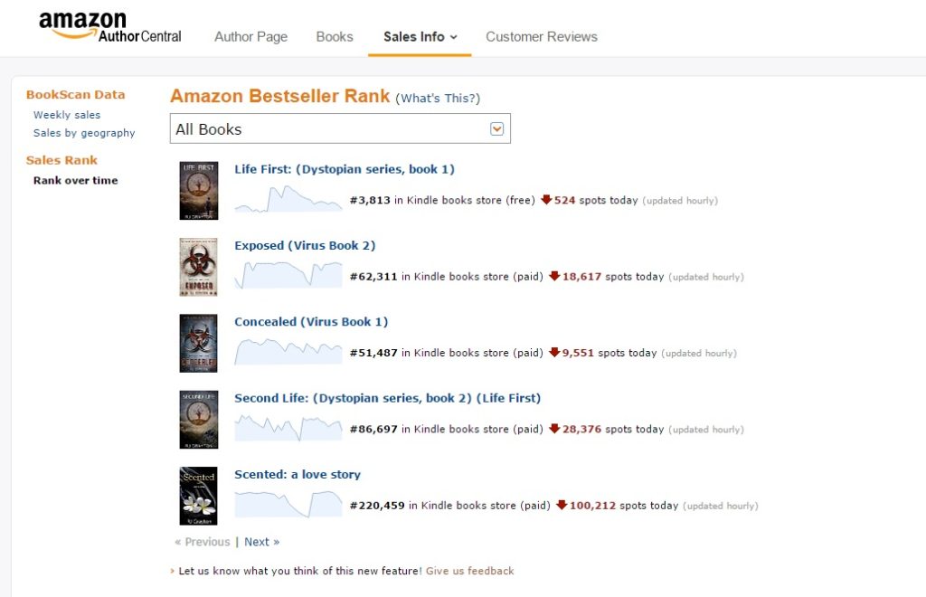 Amazon Author Central: A Primer | Celebrating Independent Authors